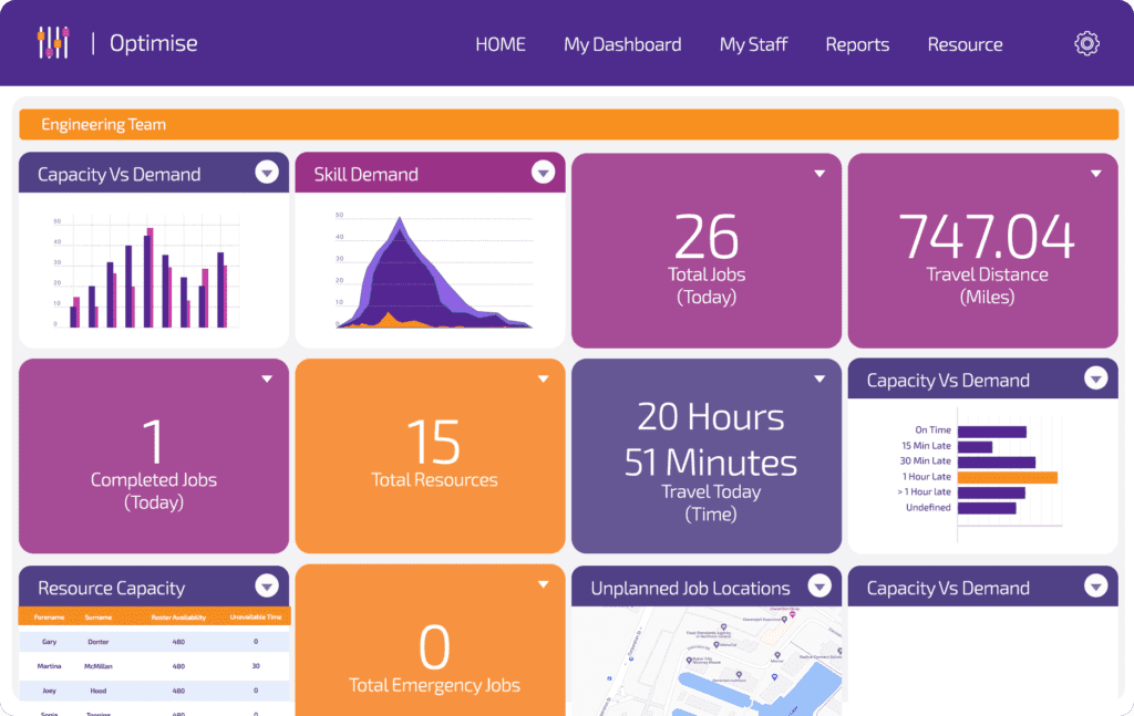 Microsite Template | Totalmobile