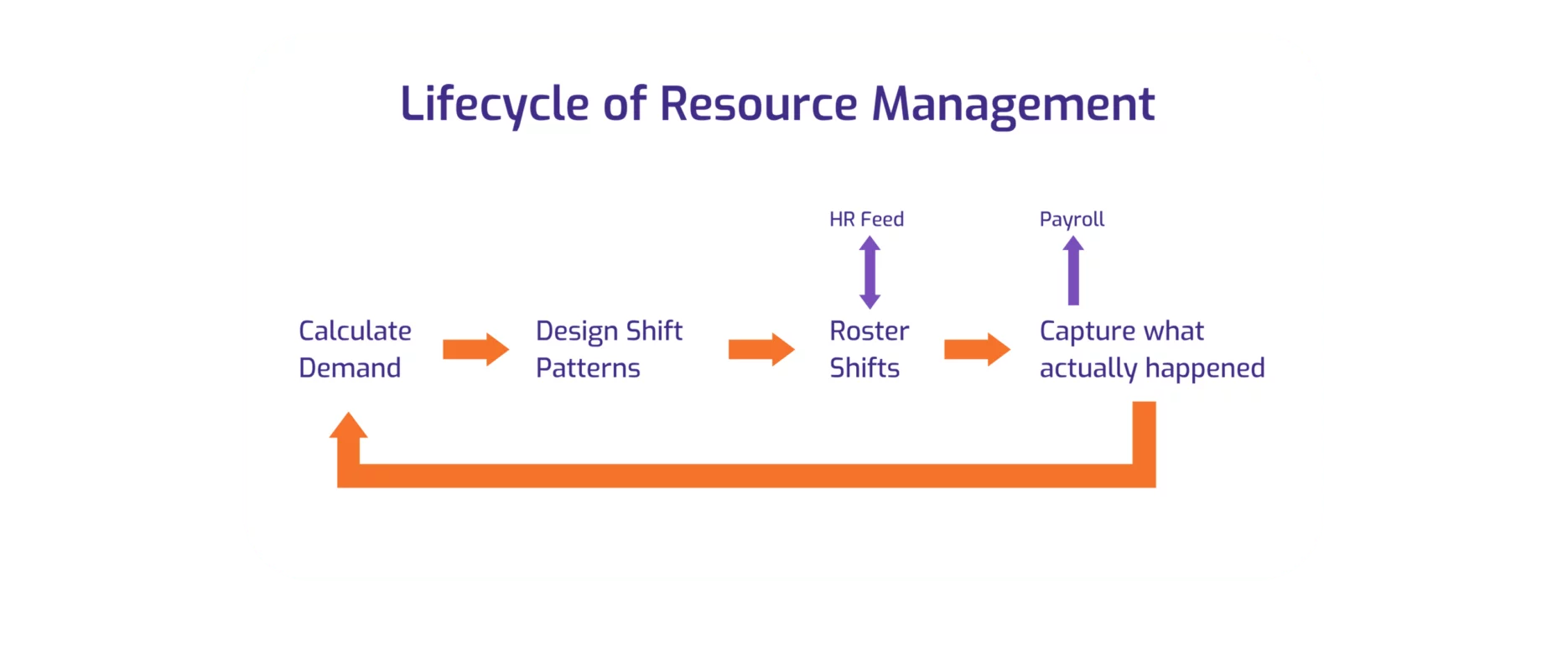 Police Duty and Resource Management | Rostering