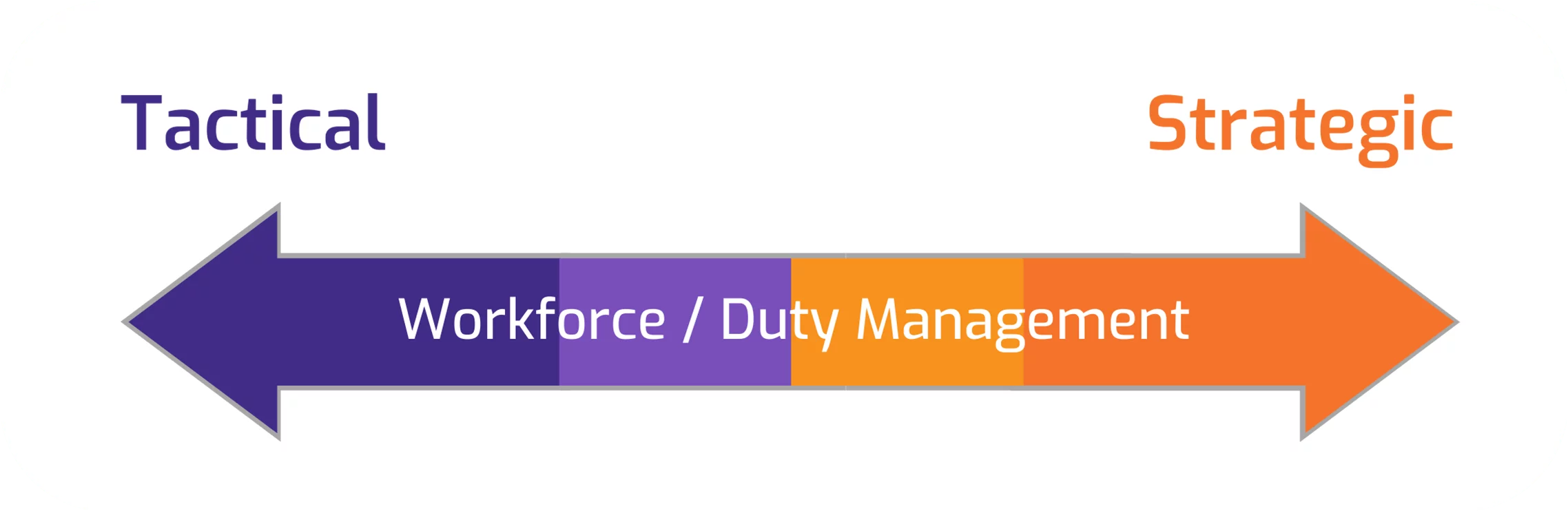 Police Duty and Resource Management | Rostering