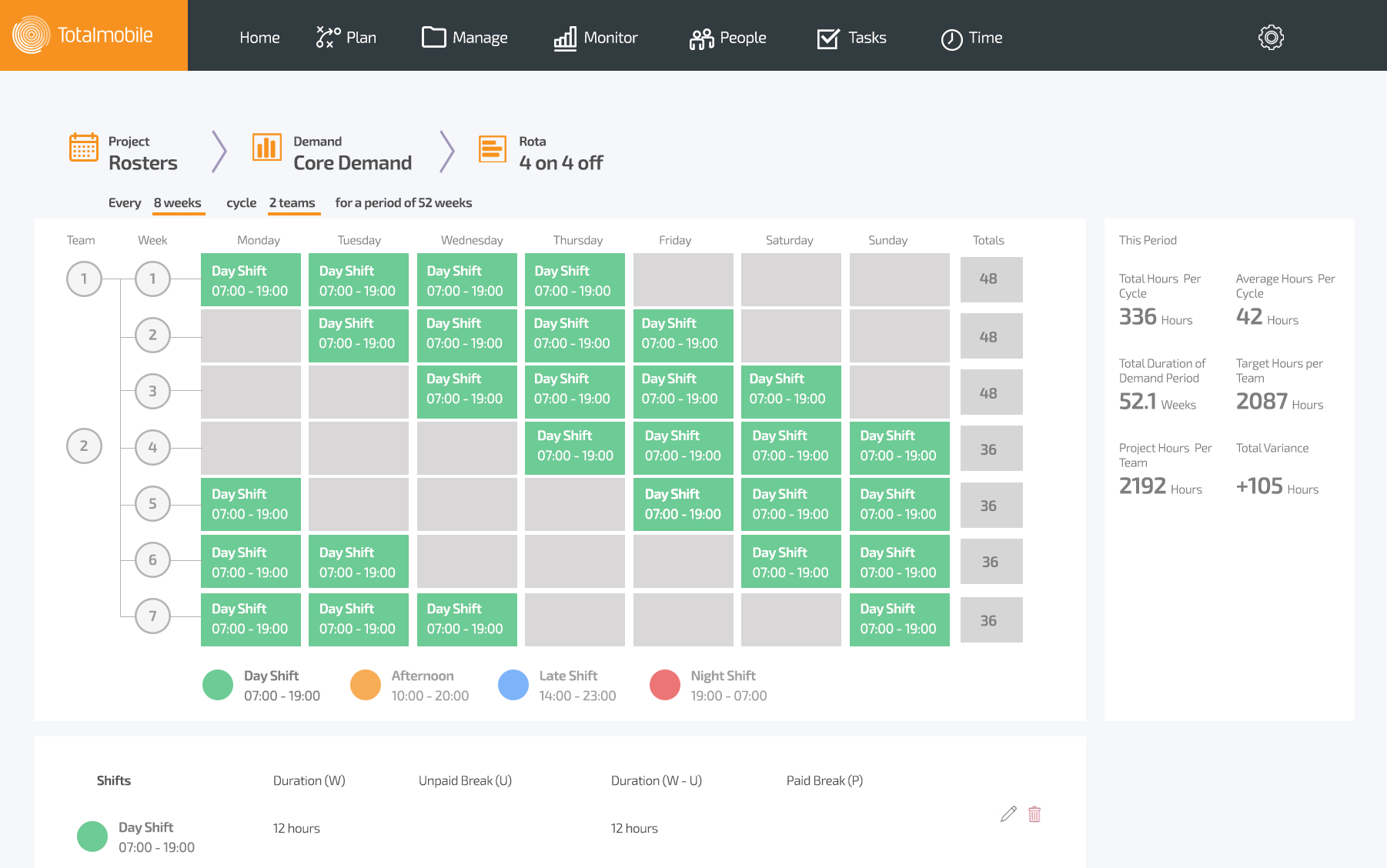 Shift Pattern Design | Totalmobile