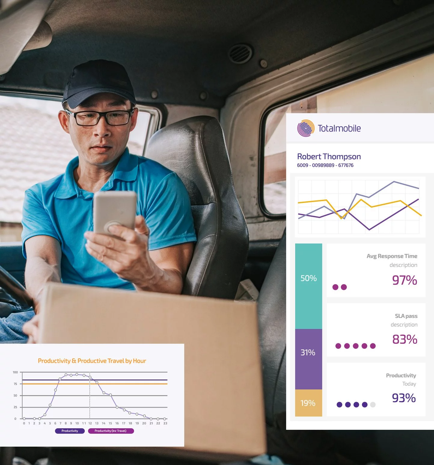 Employee Performance Insight | Business Intelligence | Totalmobile