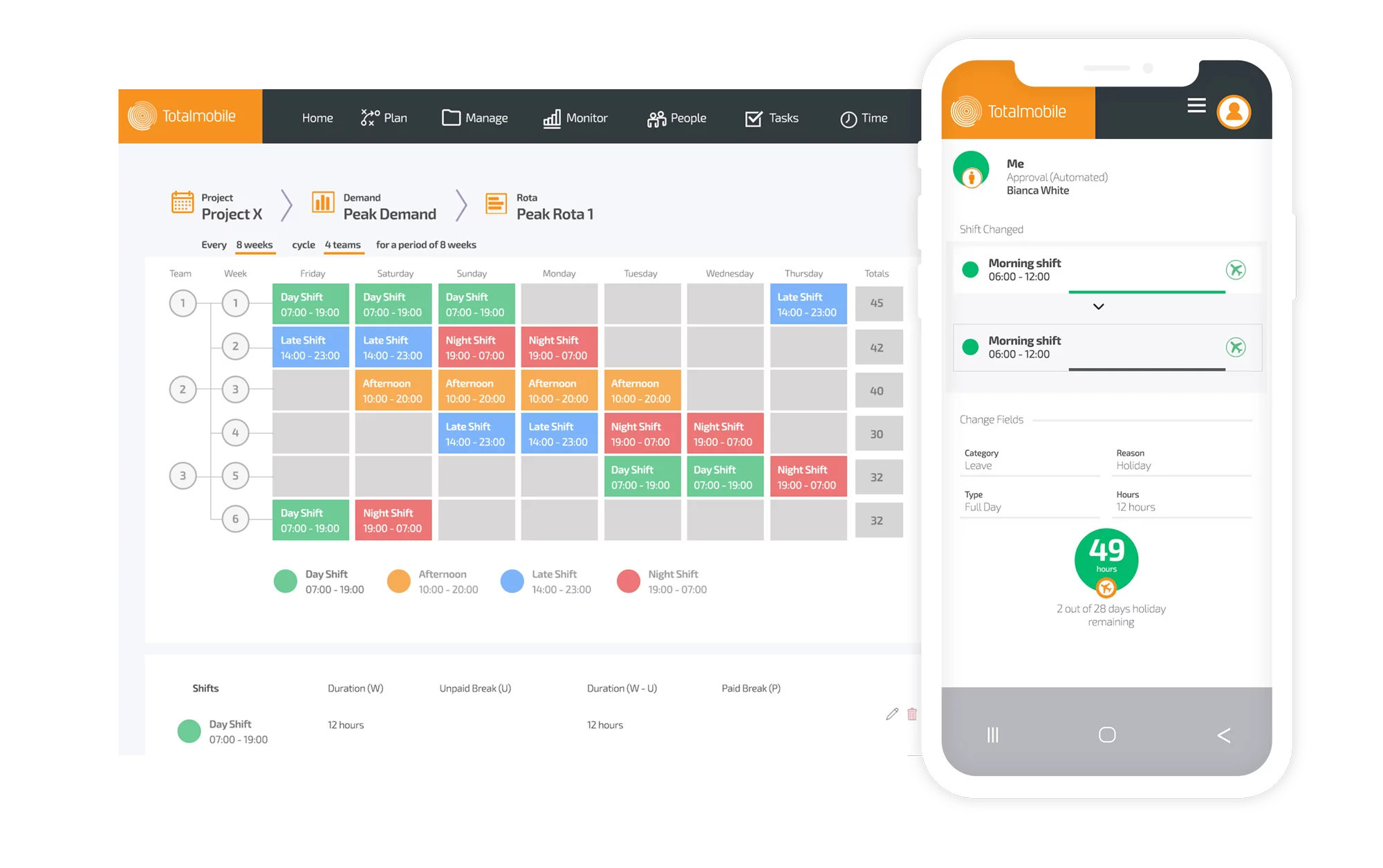 Rostering Resources - Master | Totalmobile