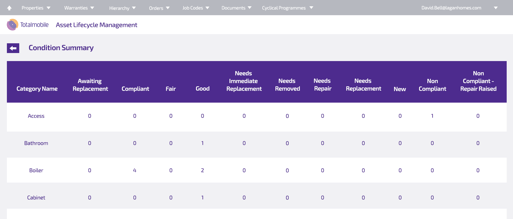 Housing Management Software - Stock Condition Use Cases | Totalmobile