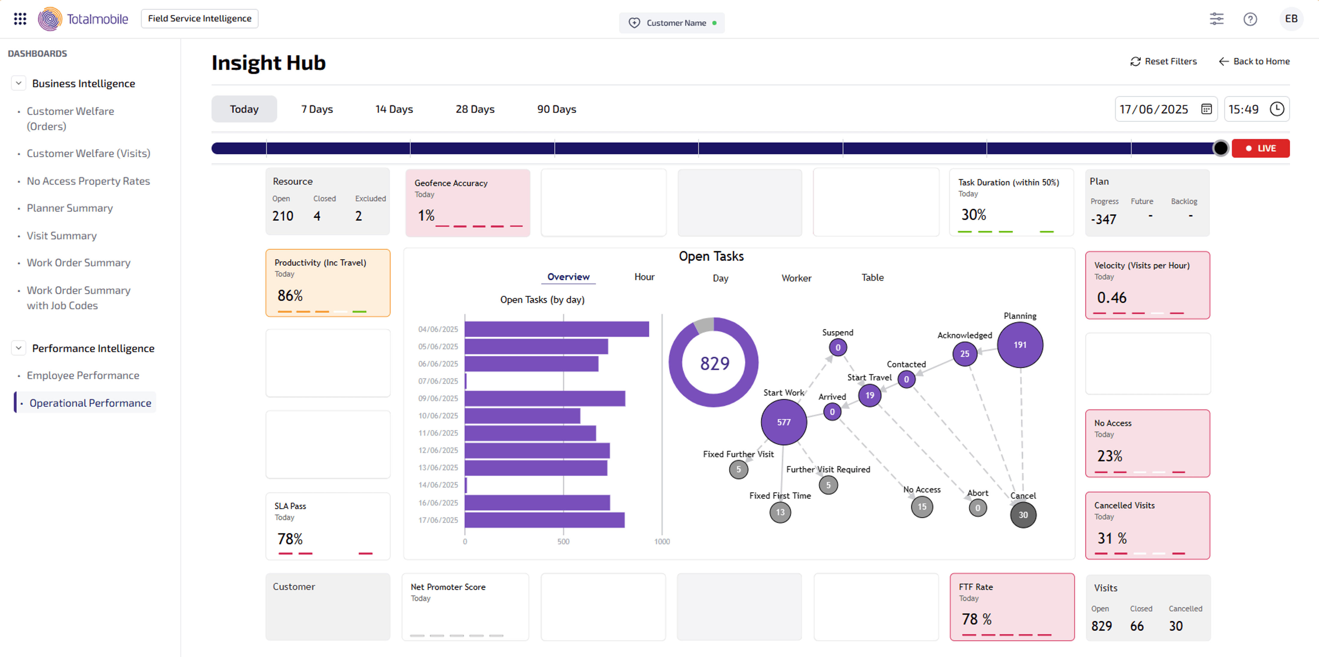 Field Service Intelligence | Totalmobile