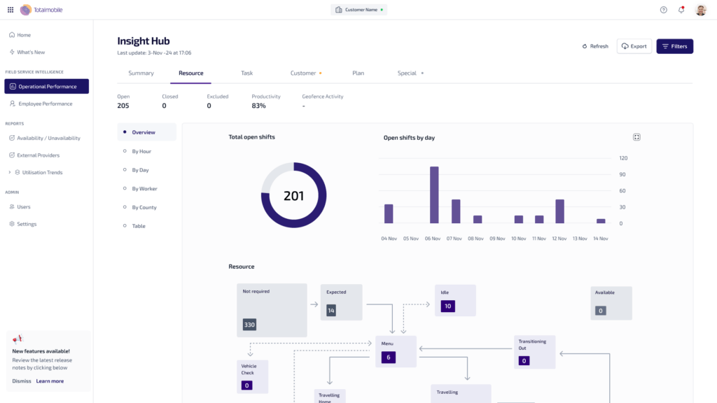 Field Service Management Software Totalmobile